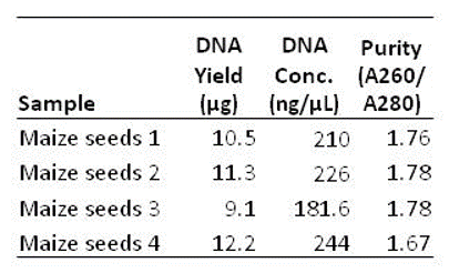 Magnetic Bead-based AB MagPure Seed DNA Isolation Kit
