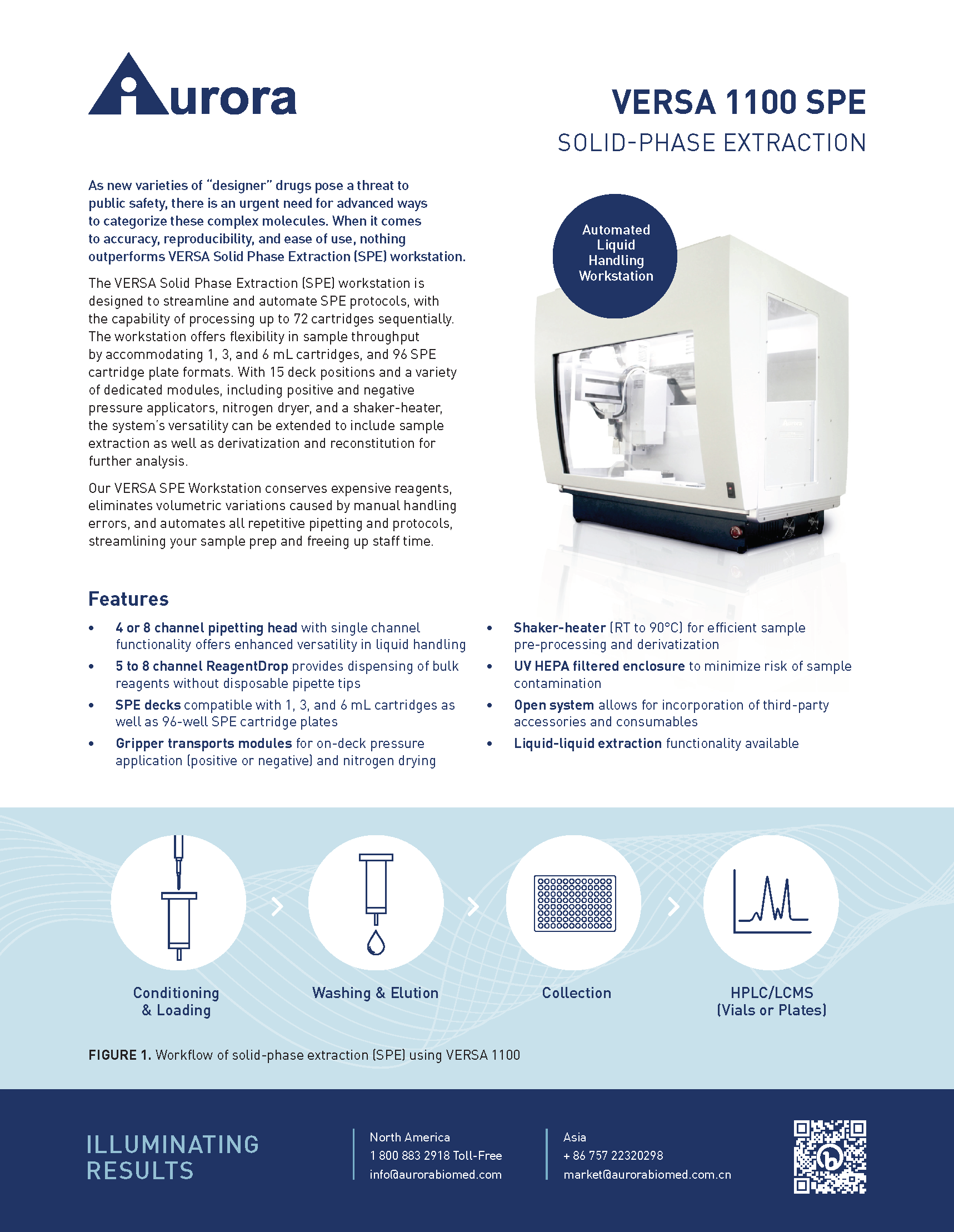 Overview of Solid Phase Extraction for Toxicology - Aurora Biomed