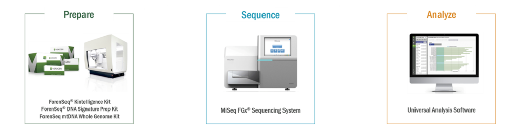 Validation between manual and automated NGS library prep