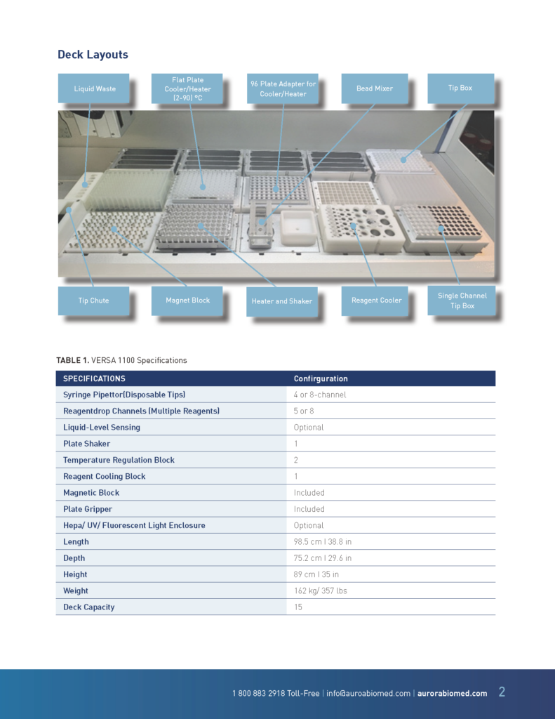VERSA 1100 GENE Brochure