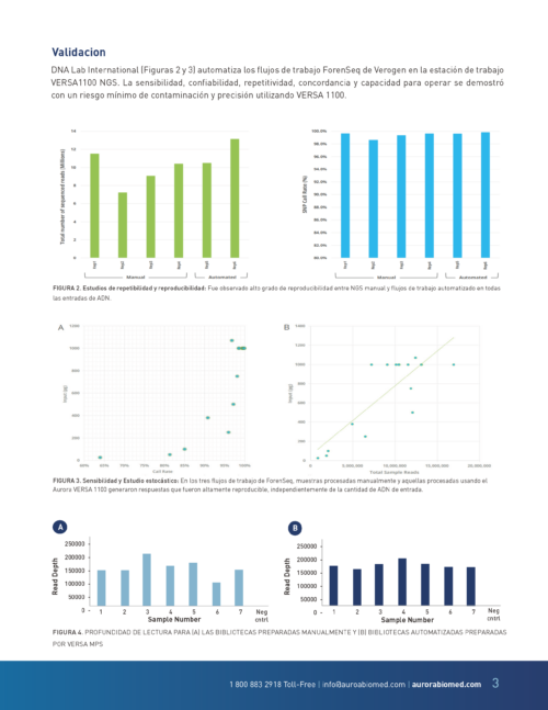 VERSA 1100 NGS Brochure - Aurora Biomed