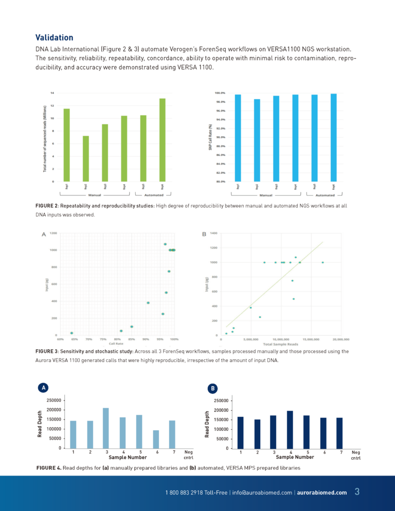 VERSA 1100 NGS Brochure - Aurora Biomed