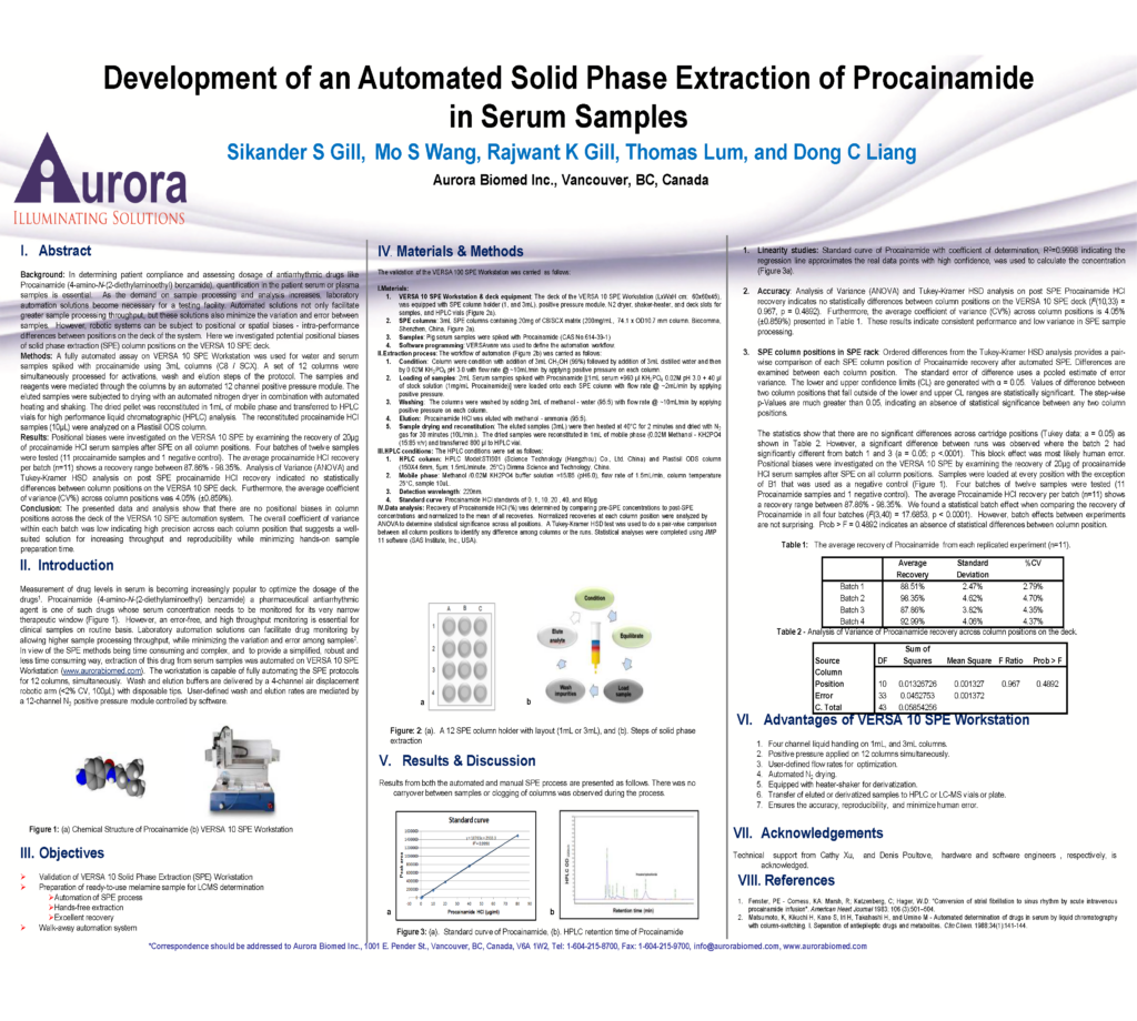 Solid Phase Extraction systems