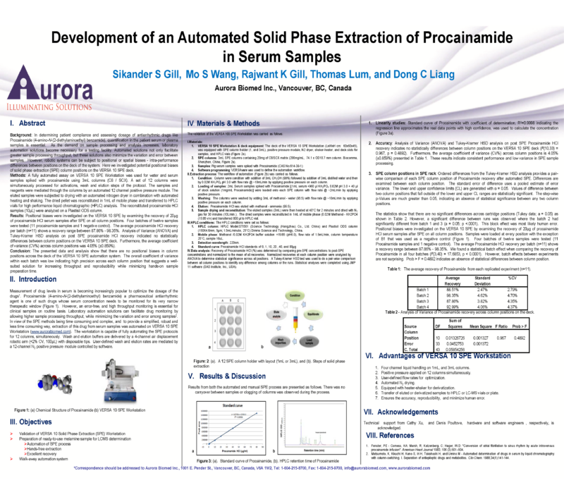 Solid Phase Extraction systems