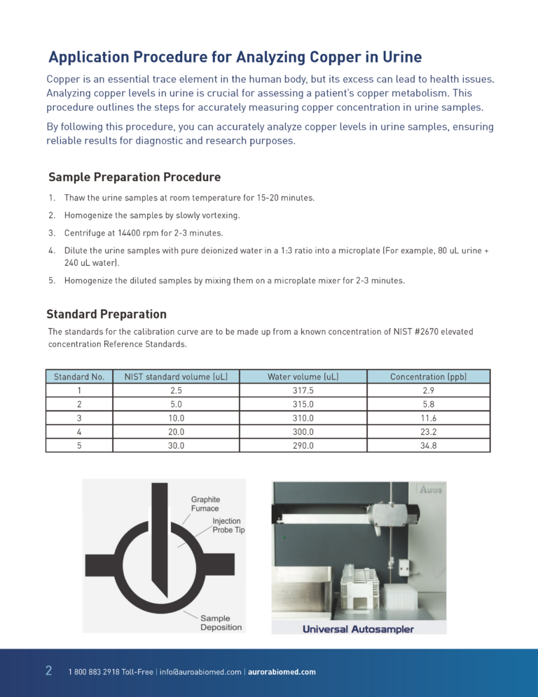 Application Procedure for Analyzing Copper in Urine