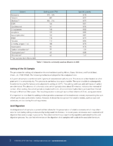 Preparation of Petrochemical Samples for Atomic Absorption Spectrometer