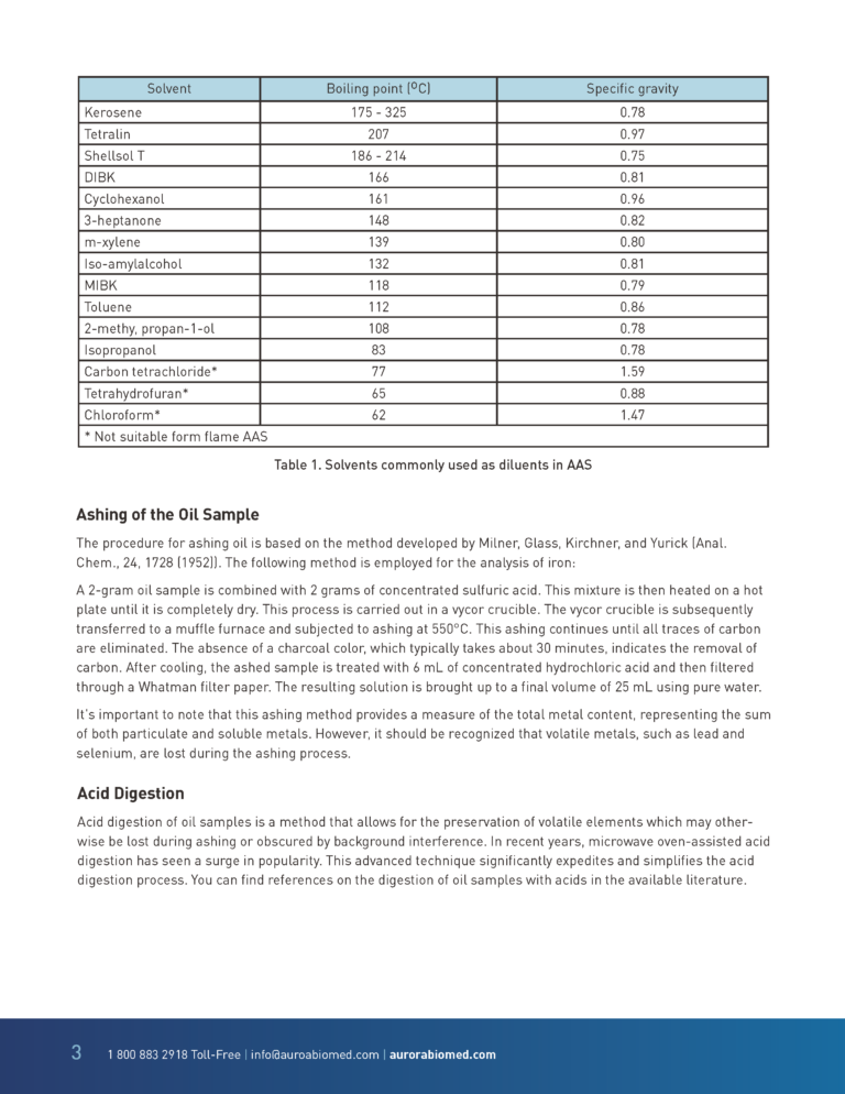 Preparation of Petrochemical Samples for Atomic Absorption Spectrometer