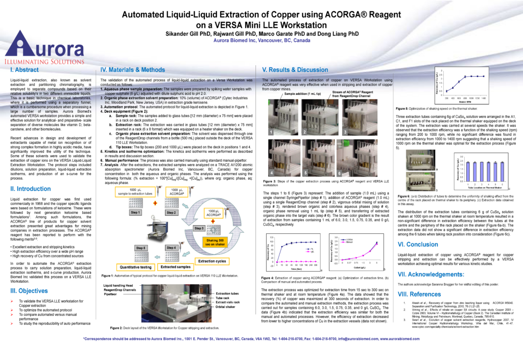 Automatic Liquid-Liquid Extraction (LLE) System Applications