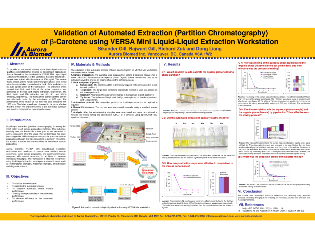 Automatic Liquid-Liquid Extraction (LLE) System Applications