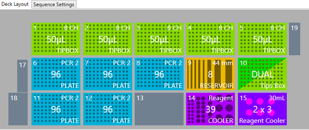 Making Forensic DNA Analysis smooth: Automating the Quantifiler® Trio ...