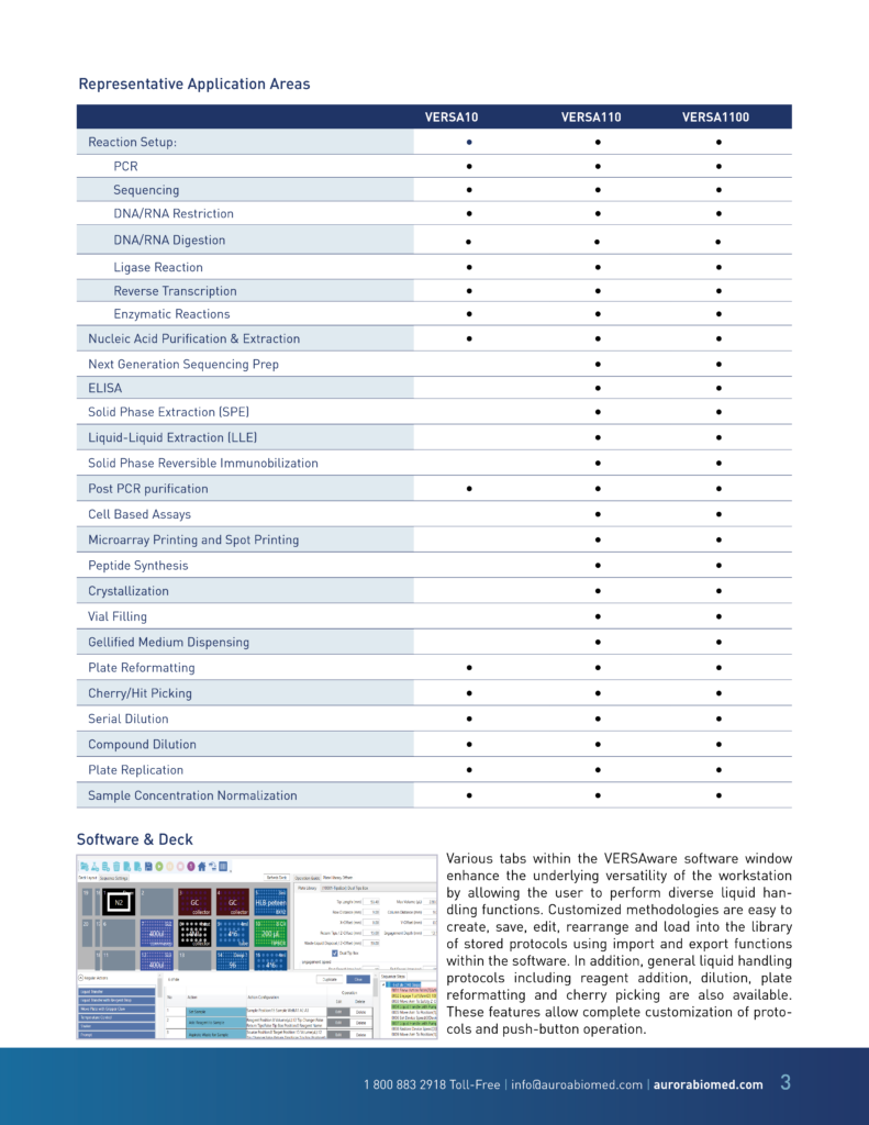 VERSA Series Brochure